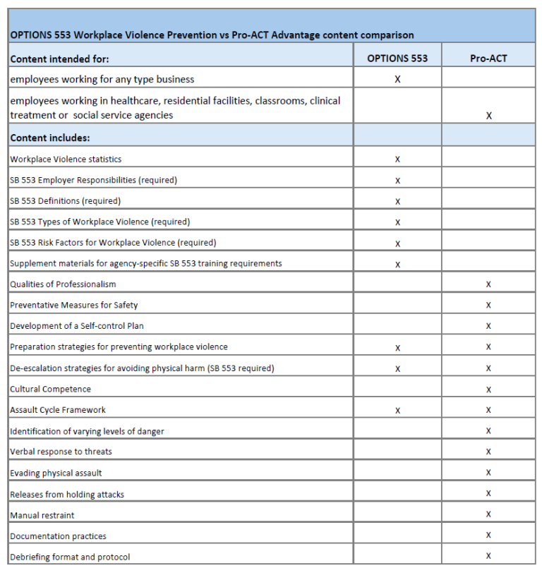 OPTIONS 553 FAQ – Pro-ACT eLearning